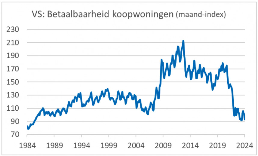 Gebroken recessieregels en de gevolgen voor de rente - Opinie Han de Jong | Boerenbusiness.nl