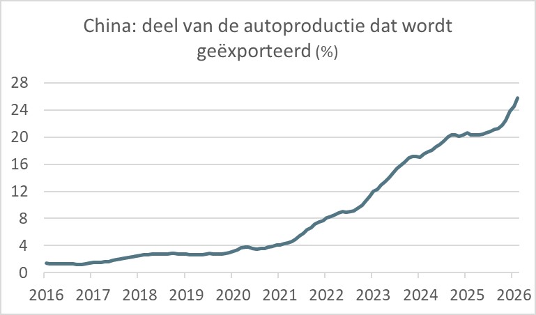 Economisch vooruitzicht: onzekerheid troef - Opinie Han de Jong ...