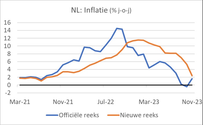 Er gloort hoop voor de Nederlandse conjunctuur - Opinie Han de Jong ...