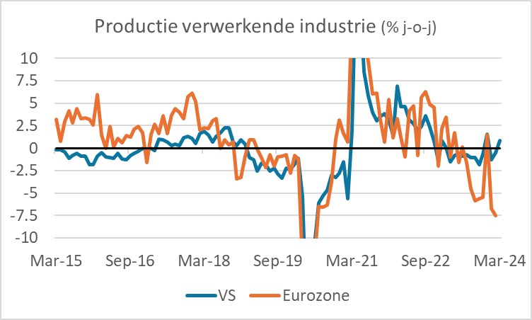 Signalen van verbetering internationale conjunctuur - Opinie Han de ...