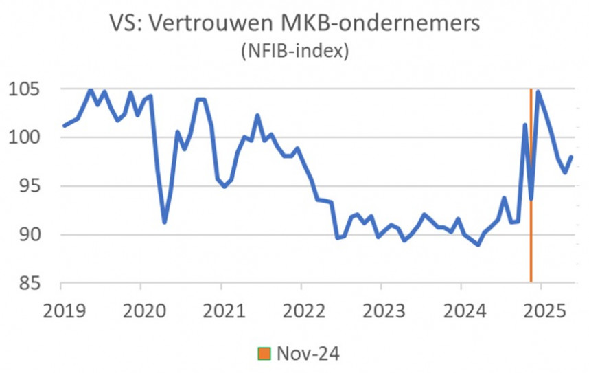Financiële markten schrikken van aanval Israël - Opinie Han de Jong | Boerenbusiness.nl