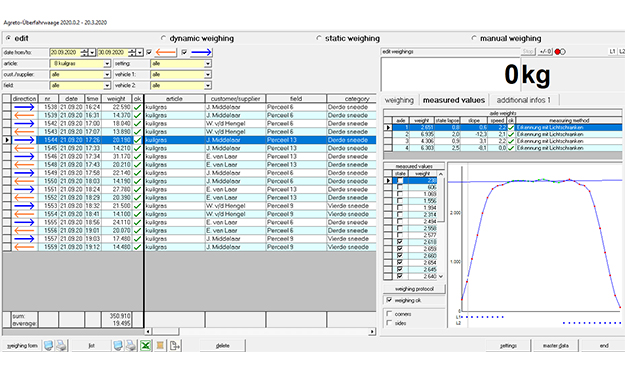 Een aslast weegbrug voor op je eigen erf - Aangeboden door Van Laar ...